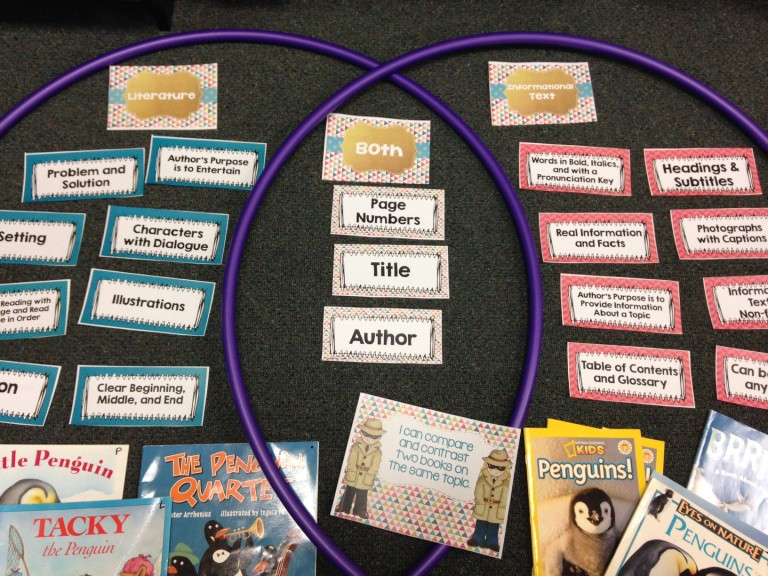 Informational Text Features - Inspire Me ASAP